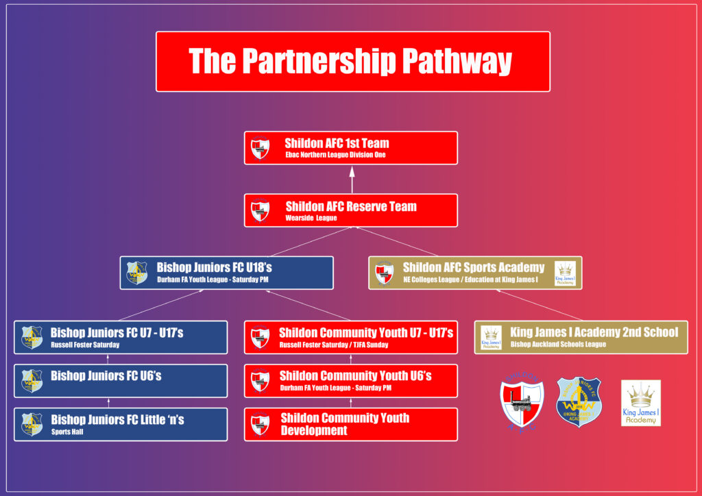 The Partnership Pathway – Shildon AFC